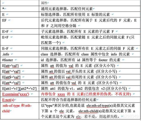 Python3selenium4自动化测试 元素定位之findelement 基础篇4findelement用法 Csdn博客