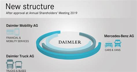 Pressemitteilung Daimler Truck