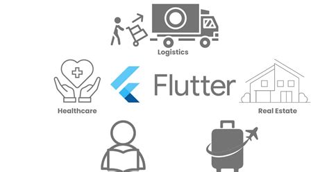 Top 5 Commercial Industries Benefiting From Flutter Apps In 2024