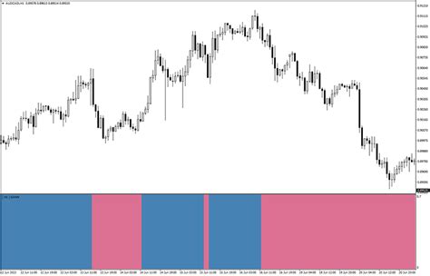 Gann Trend Oscillator Mtf Indicator Mt4 Free Download