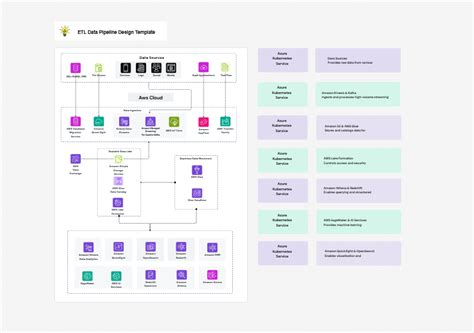 Cloudairy Template Jumpstart Your Ideas With Cloudairys Versatile