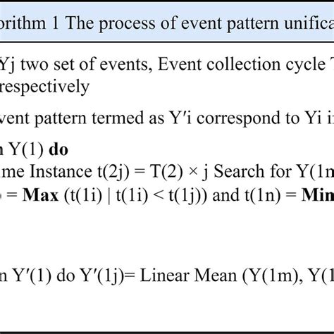 Algorithm 1 Event Pattern Unification Download Scientific Diagram