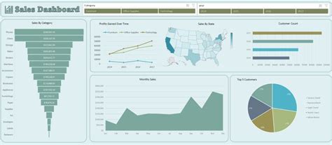 damiya aamir on linkedin dataanalysis retailinsights businessintelligence dashboarddevelopment…