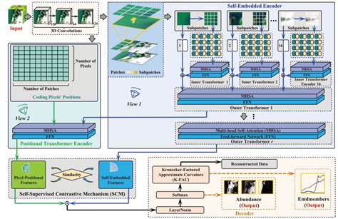 我院苏远超副教授在人工智能与神经网络知名顶级期刊 Ieee Transactions On Neural Networks And Learning Systems 上发表高水平研究论文 西安