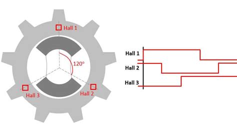 Hall Effect Sensor Sensor Apakah Ini Yuk Kenali