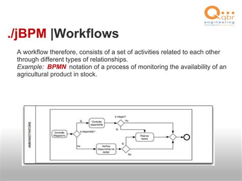 JBPM Overview Alfresco Workflows PDF