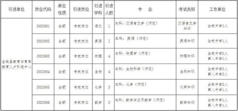 有编制！滁州一地公开引进15人！本周开始报名！人员全椒县pzhl