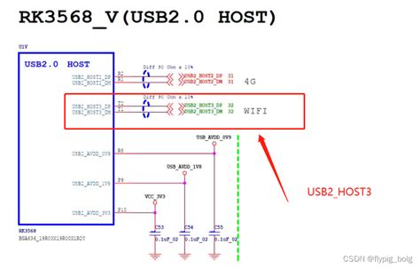Rk3568开发笔记 Rs9113nb Wifi模块调试笔记 Csdn博客
