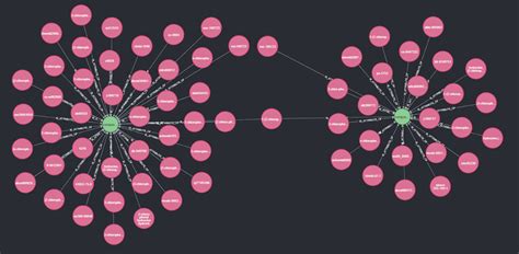 combining 3 biochemical datasets in a graph