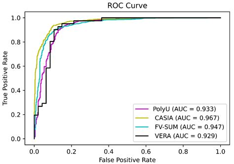Make Free Full Text Design And Implementation Of A Self Supervised