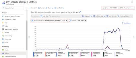 监视索引器的状态和结果 azure ai search microsoft learn