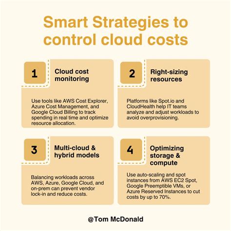 Cloudcomputing Finops Techstrategy Costoptimization Tom Mcdonald