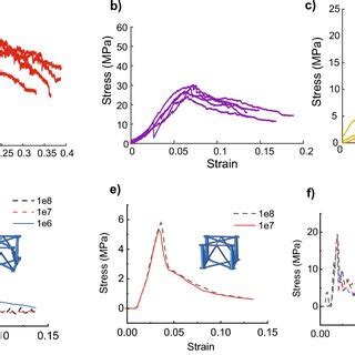 Lattice Fabrication A Side Cross Section Schematic Of Weaving Download Scientific Diagram