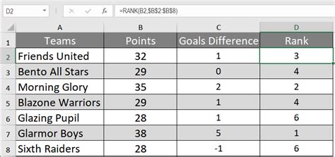 How To Rank Using The Countifs Function Excelchat