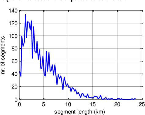 Figure 1 From Groundwork For Gnss Integrity Monitoring In Urban Road Applications The Road User
