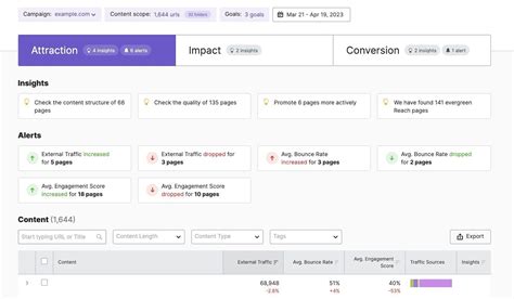 Kpi Reports 101 A Beginners Guide To Business Metrics