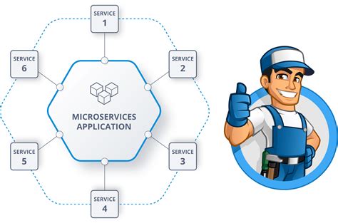 Top 10 Reasons To Learn Microservices