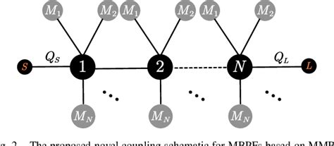 Figure 1 From Synthesis Design Of Multiband Bandpass Filters Employing Multimode Bandstop