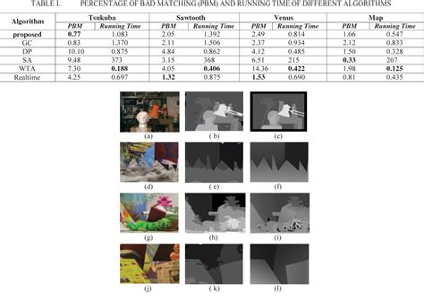 Table I From Template Based Stereo Matching Using Graph Cut Semantic