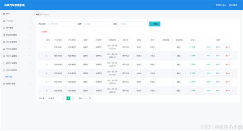 基于springboot实现的共享汽车管理系统代码论文开题报告基于springboot的共享汽车管理管理系统的论文 Csdn博客