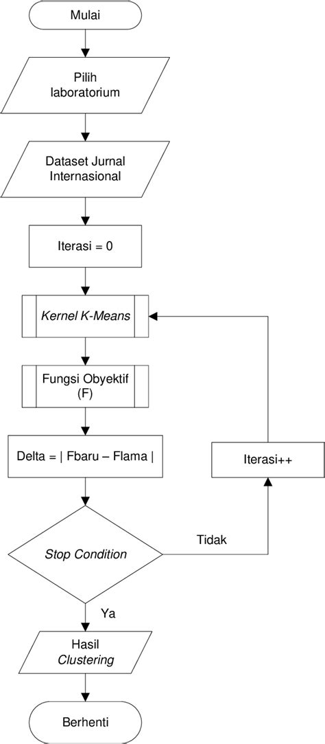 Fungsi Dan Diagram Alir Flowchart Images Images And P Vrogue Co