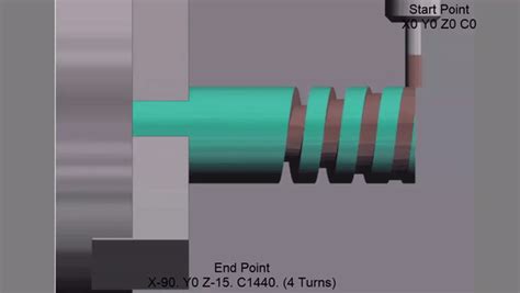Adding A Fourth Axis Or Indexer To Your CNC CNC Training Centre