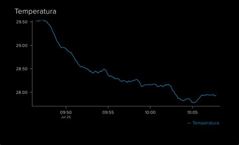 Enterprise Wpa And Esp32