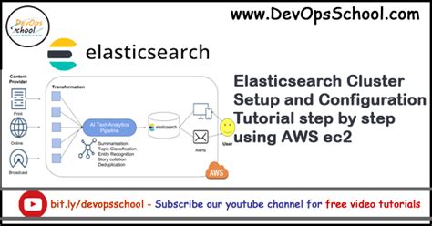 Devops Training And Trainer Elasticsearch Cluster Setup And