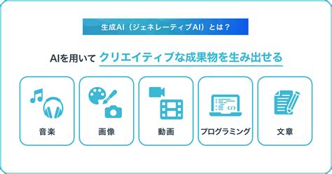 生成aiの活用方法と効果的な利用法 Genspark