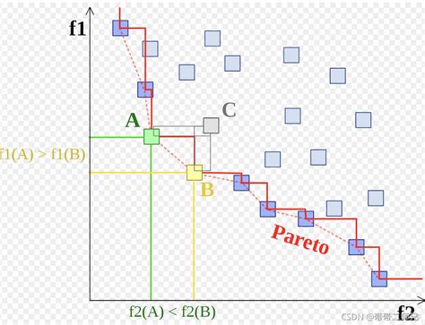Python帕累托最优解 如何求帕累托最优 小蝌蚪的技术博客 51cto博客