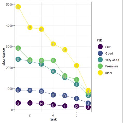 How To Make Rank Abundance Curve General Posit Community