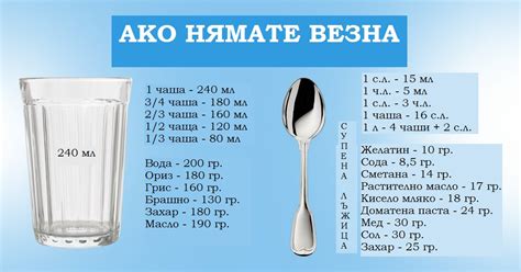 Баба мереше всичко с лъжички и чашки и нямаше провал в кухнята най точната таблица помощник