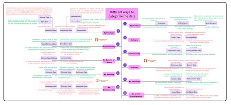 How To Build Complete End To End Ml Model Backend Restapi Using