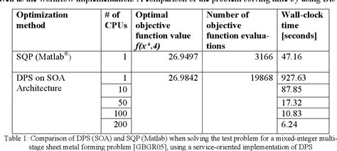 Table 1 From A Service Oriented Grid Based Infrastructure For Supporting Virtual Prototyping In
