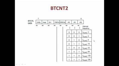 Basic Timer1 Msp430 Youtube Basic Timer1 Msp430 Youtube