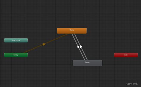 Unity学习（61）——hierarchy和scene的全新认识模型皮肤动画controllerhierarchy Unity Csdn博客