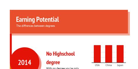 Temiles Infographic By Temile Thorne Infogram