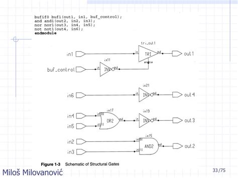 Ppt Real World Fpga Design With Verilog Powerpoint Presentation Free