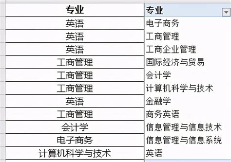 Excel去除重复值的3个小方法，你都会吗 天天办公网