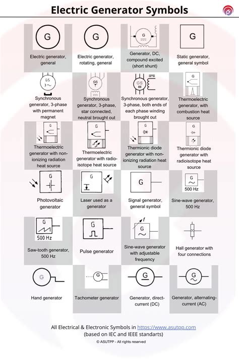 Generator Error Symbols At Mary Maxfield Blog