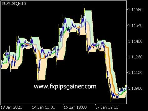 Quantile Bands Indicator Forex Trading