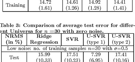 Figure 1 From Universum Learning For Svm Regression Semantic Scholar