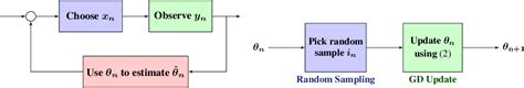 figure 1 from fast gradient descent for drifting least squares