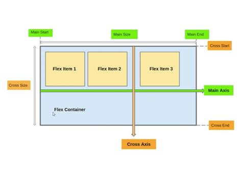 Css3 Flexbox Mastering The Basics