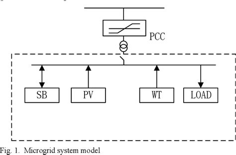 Figure 1 From Optimal Operation Strategy Of Microgrid Based On Td3