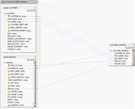 9 Managing Update Maps