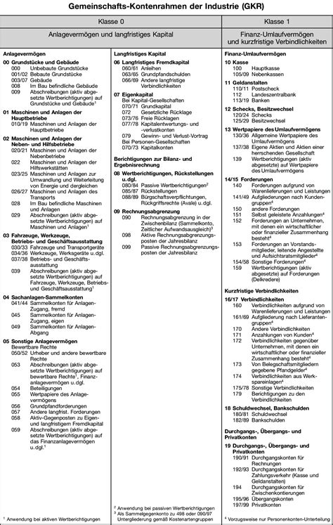 Arbeitshilfe Zum Standardkontenrahmen Skr03 Inso Ab 2024 Eekjrm