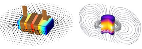 课程直播 ‖ 轻松学cae仿真——低频电磁场 知乎