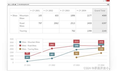 界面控件devextreme的pivot Grid组件——轻松实现多维数据分析pivotgrid Csdn博客