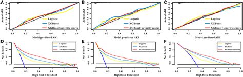 the performance of the models of logistic xgboost and download